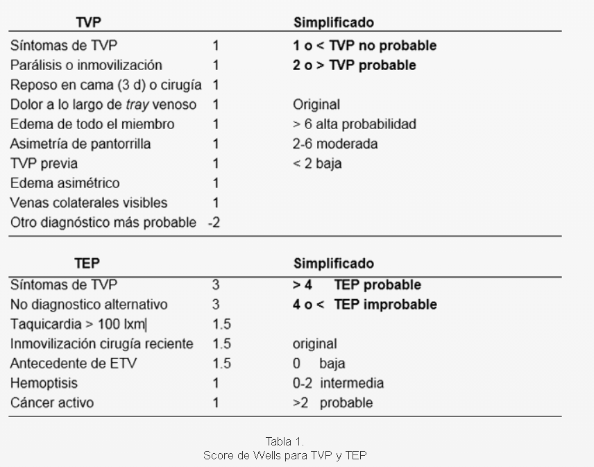 TVP-TEP – Teoria y Praxis